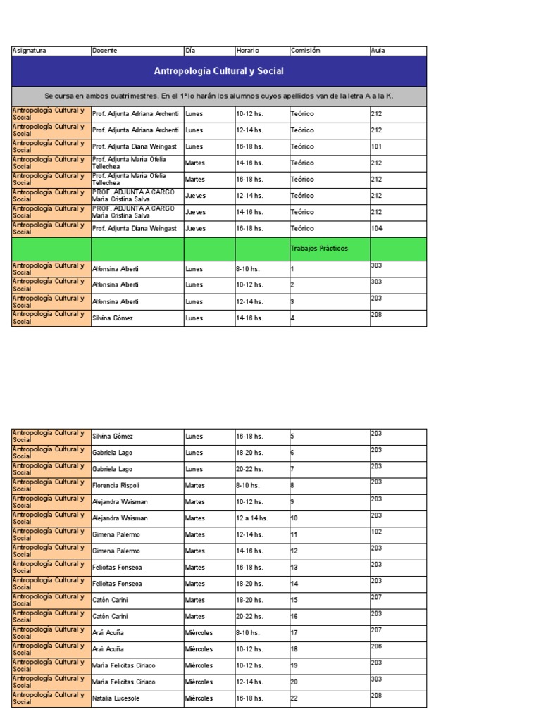 Listado Comisiones 2022 Anuales y 1er C 0504 | PDF | Ciencia cognitiva | Ciencias del comportamiento