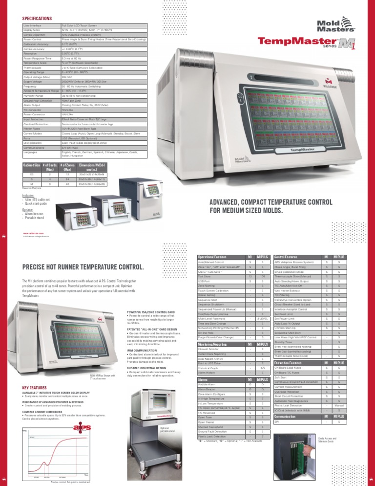 TempMaster M1 Brochure 2017 | PDF | Fuse (Electrical) | Power Supply