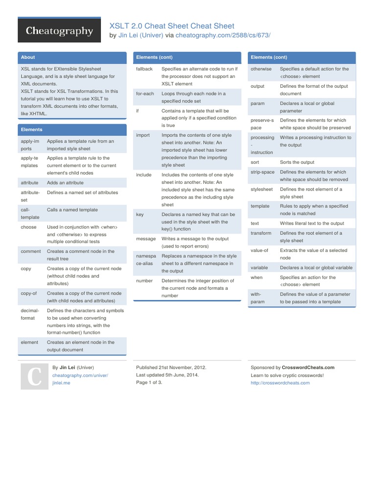 Univer - XSLT 2 0 Cheat Sheet | PDF | Xslt | Software Development Univer - XSLT 2 0 Cheat Sheet | PDF | Xslt | Software Development