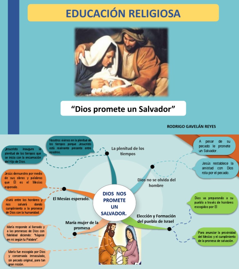 Rodrigo Gavelan Reyes Educ Religiosa | PDF | Cristo (título) | María, madre de Jesús