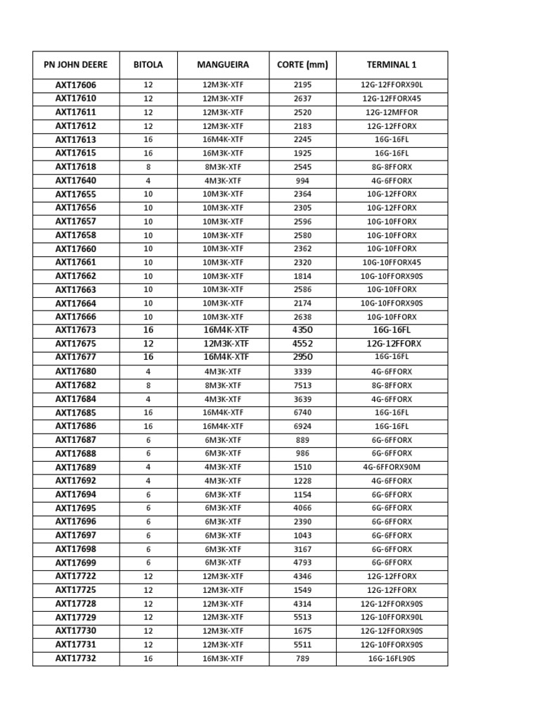 Catálogo de mangueiras John Deere | PDF