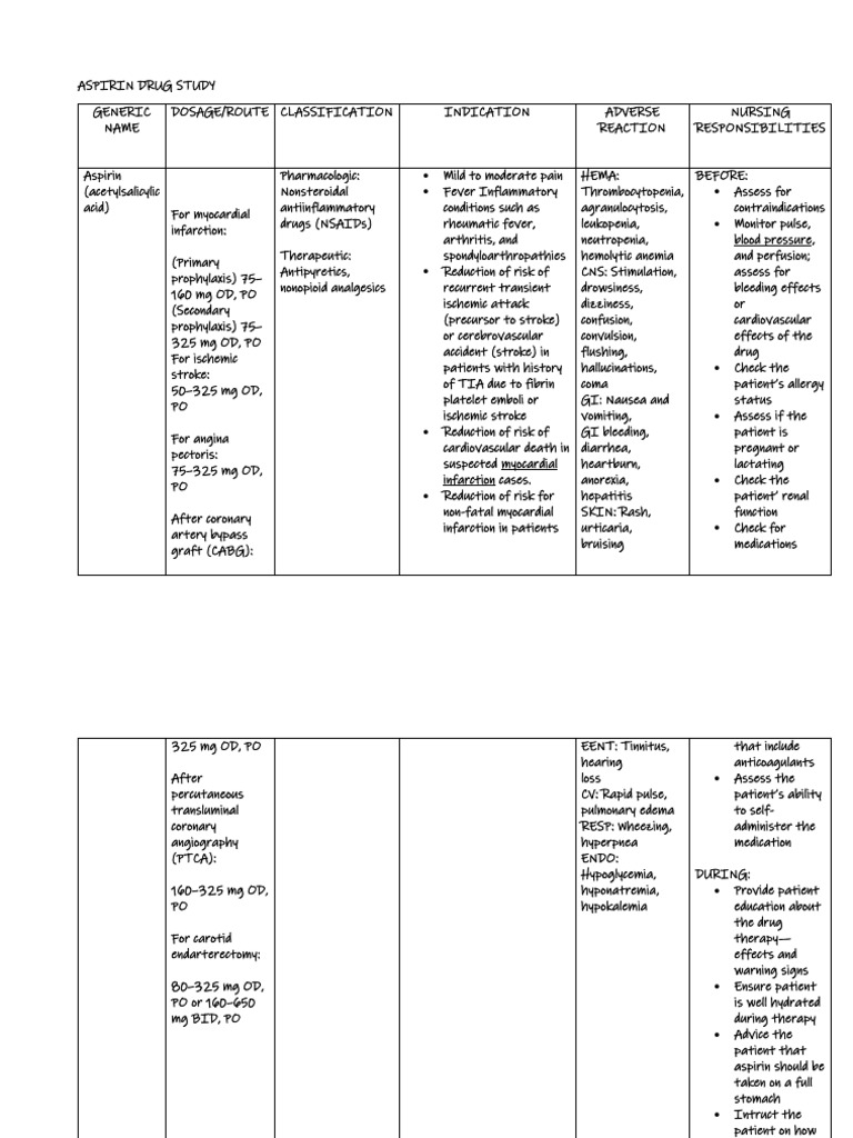 Aspirin Drug Study | PDF | Aspirin | Nonsteroidal Anti Inflammatory Drug