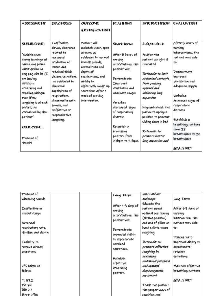 BRONCHITIS NCP | PDF | Cough | Breathing