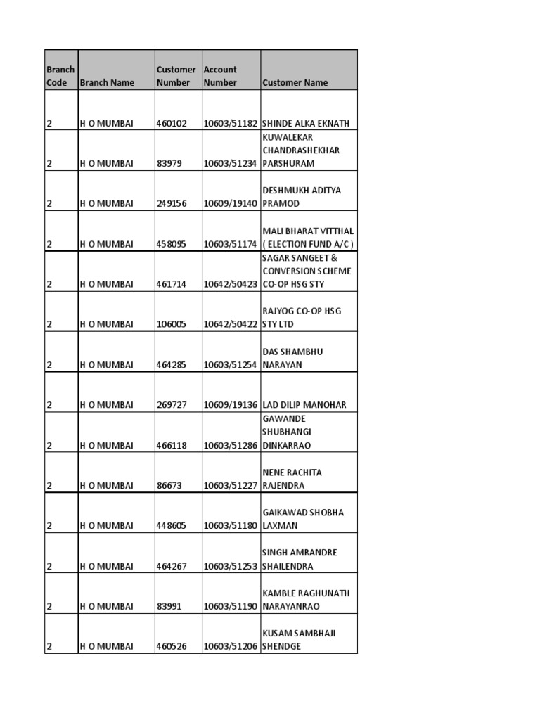 Inoperative Account List | PDF | Cooperative | Companies