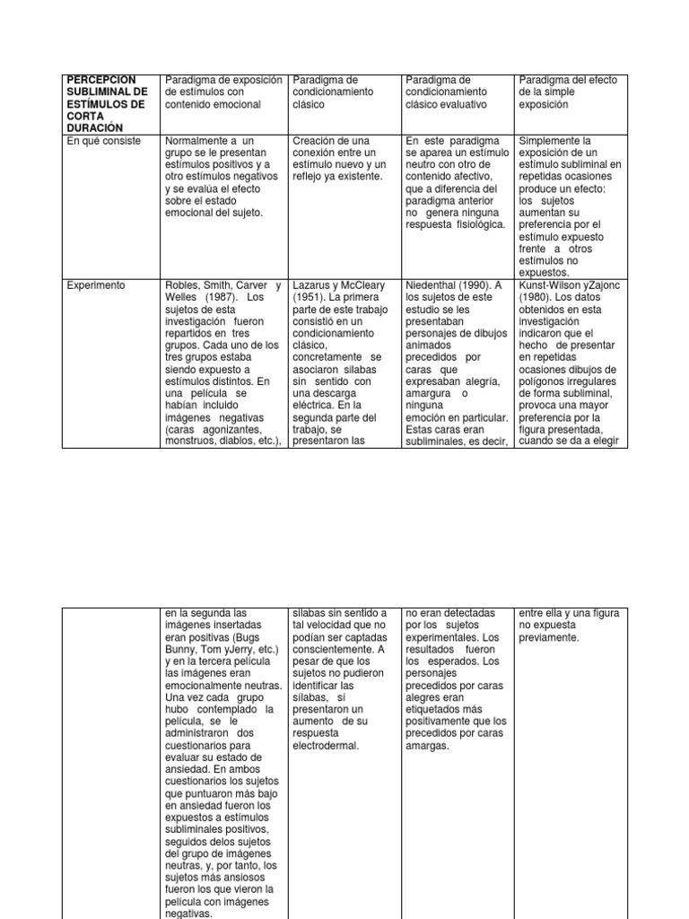 Efectos de Estímulos Subliminales | PDF | Las emociones | Cebado ...