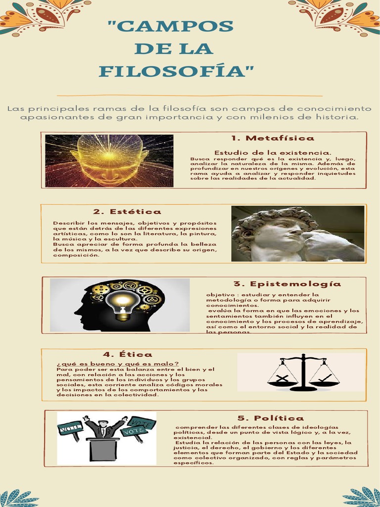 CAMPOS DE LA FILOSOFÍA Infografía | PDF | Existencia | Filosofía