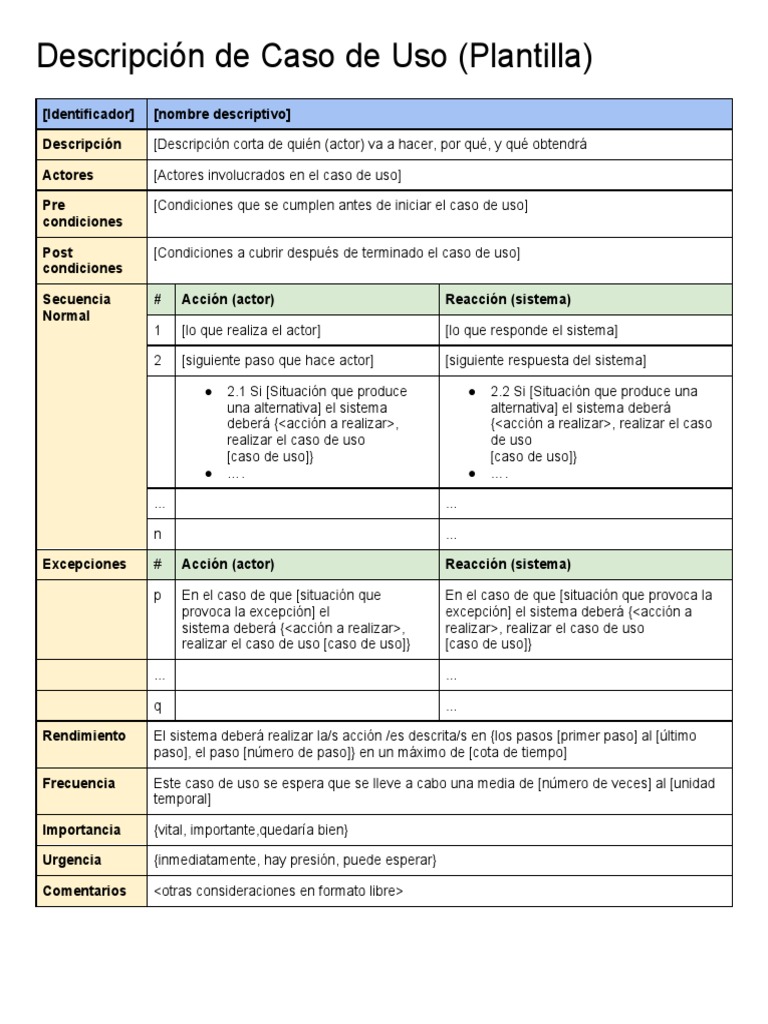 Plantilla de Descripción de Caso de Uso | PDF