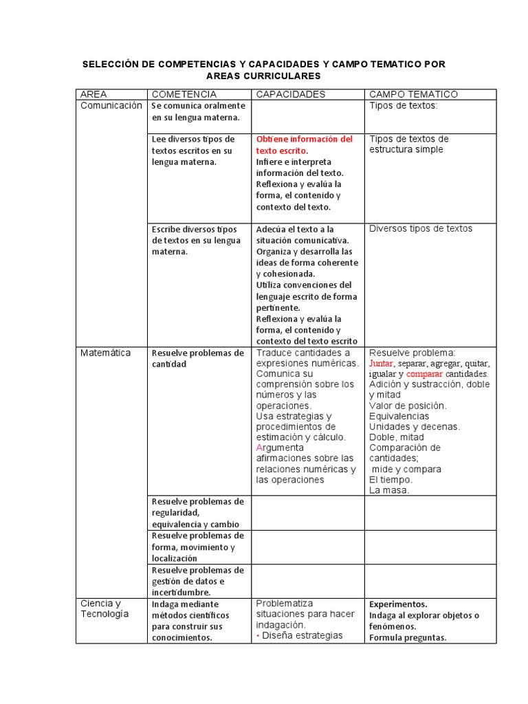 Competencias y Capacidades y Campo Tematico | PDF | Ritmo | Información