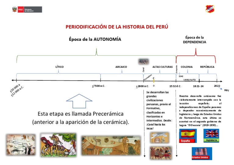 Periodificacion de La Historia Del Peru | PDF | Perú | Andes