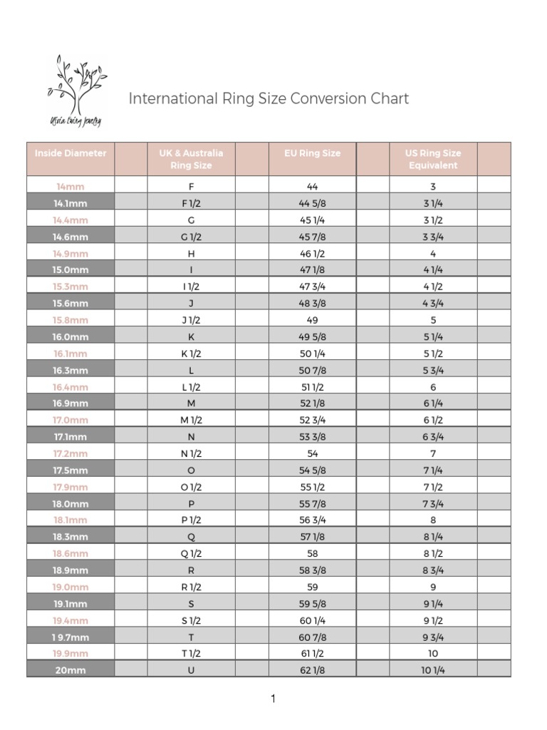 Ring Size Conversion Chart Olivia Ewing Jewelry | PDF