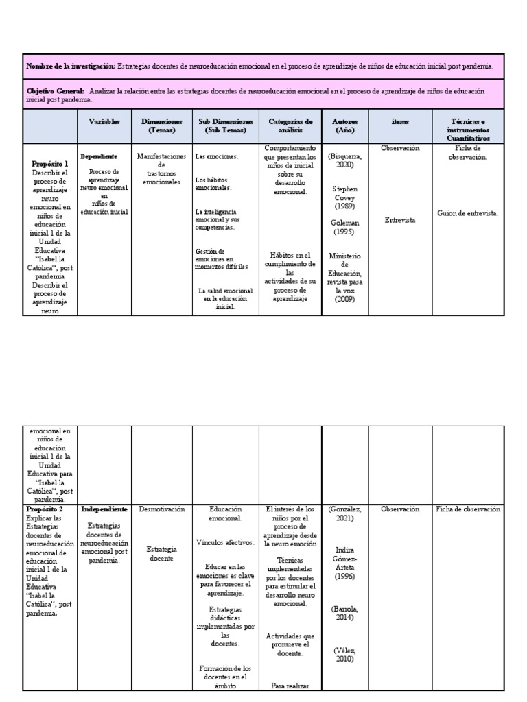 Matriz | PDF | Las emociones | Método de enseñanza