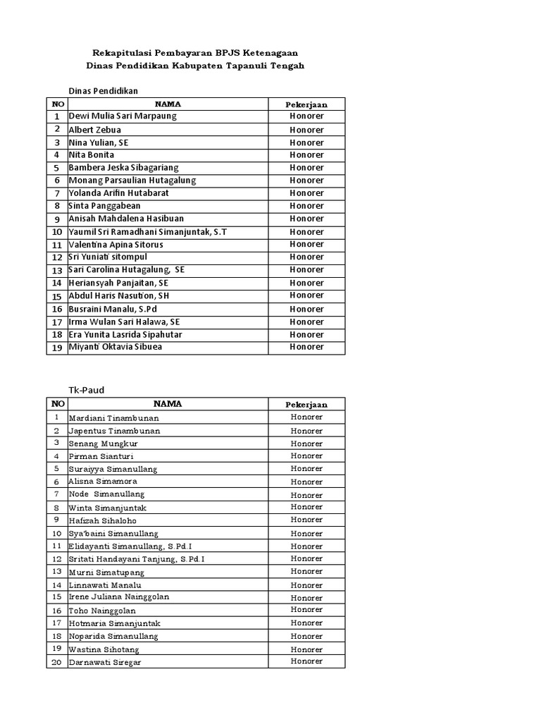 Rekap Pembayaran BPJS Honorer Tapteng | PDF