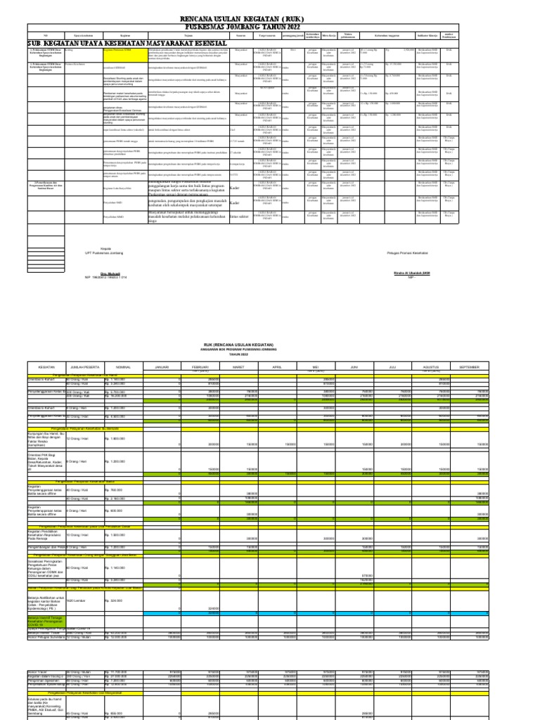 Anggaran Kas, Ruk, RPK Tanun 2022 Kecacingan | PDF