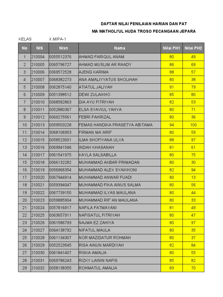 FORM CEK KKM Genap 2021-2022 | PDF