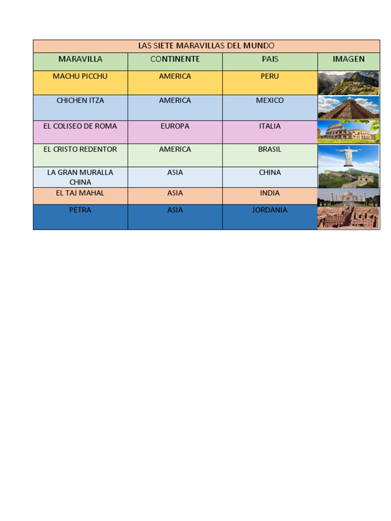 Siete Maravillas del Mundo | PDF