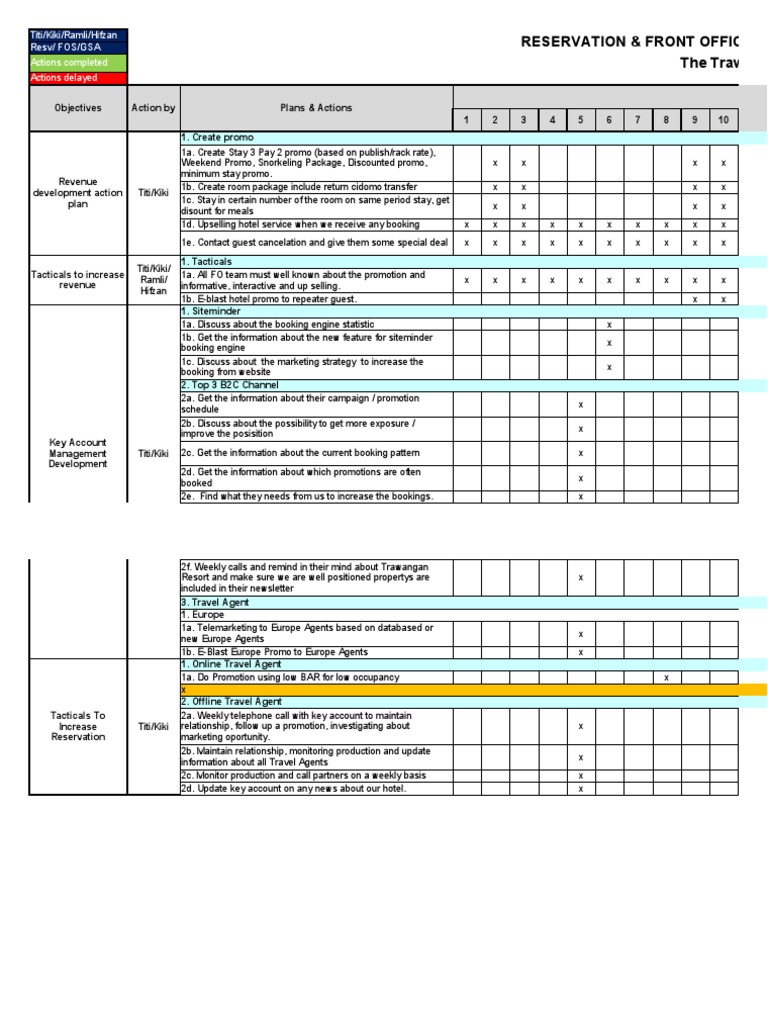 Action Plan Reservation & FO -SEPT 2022 | PDF | Public Sphere ...