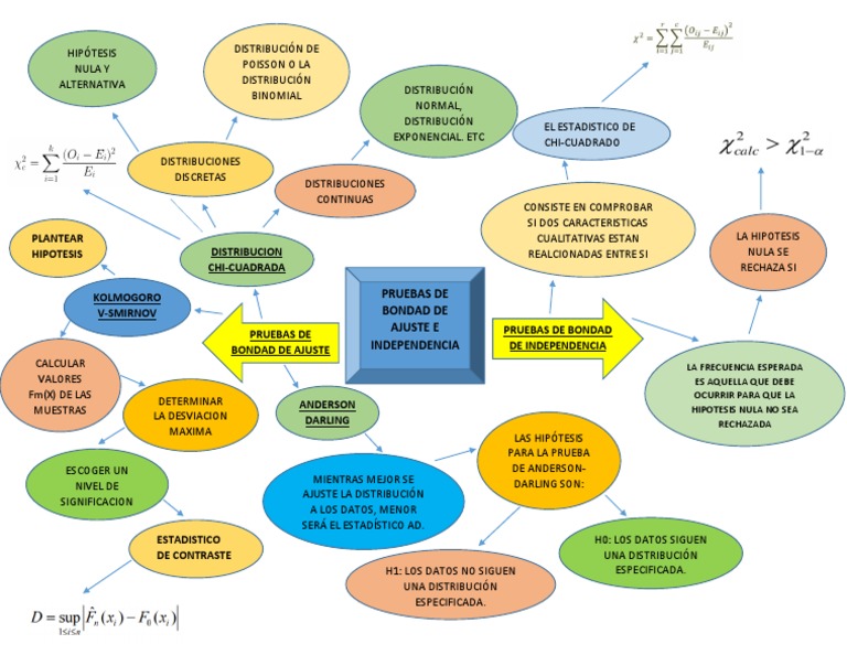 409347877-MAPA-MENTAL-docx | PDF