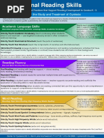 Learners Guide 9093 | PDF | Language Acquisition | English Language