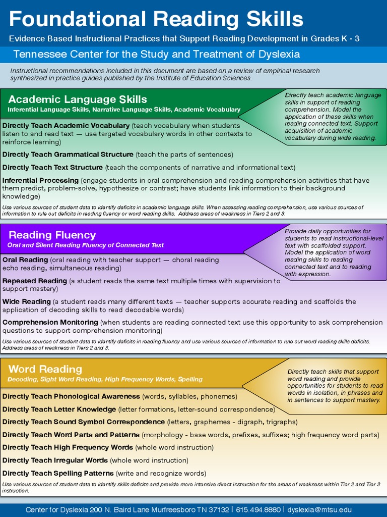Foundational Reading Skills | PDF | Reading Comprehension | Written Communication