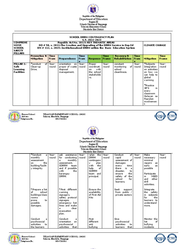 Telacsan Elementary School DRRM Plan | PDF | Disaster Risk Reduction