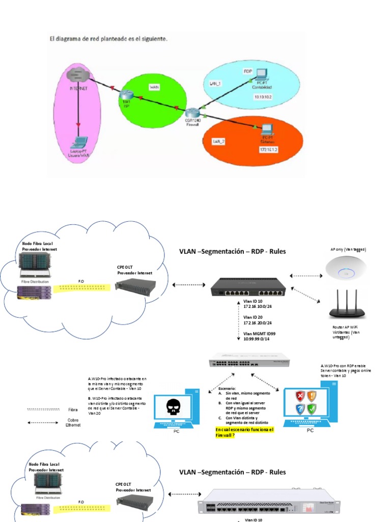 Laboratorio VLAN - RDP - Firewall Rules Agos 2021 | PDF | Ciencias de ...