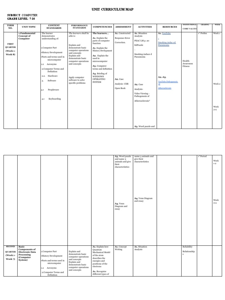 Computer 7-10 - Curriculum-Map | PDF | Chemical Compounds | Collision