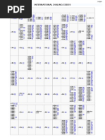 Country Dialing Codes & Formats 2025 | PDF