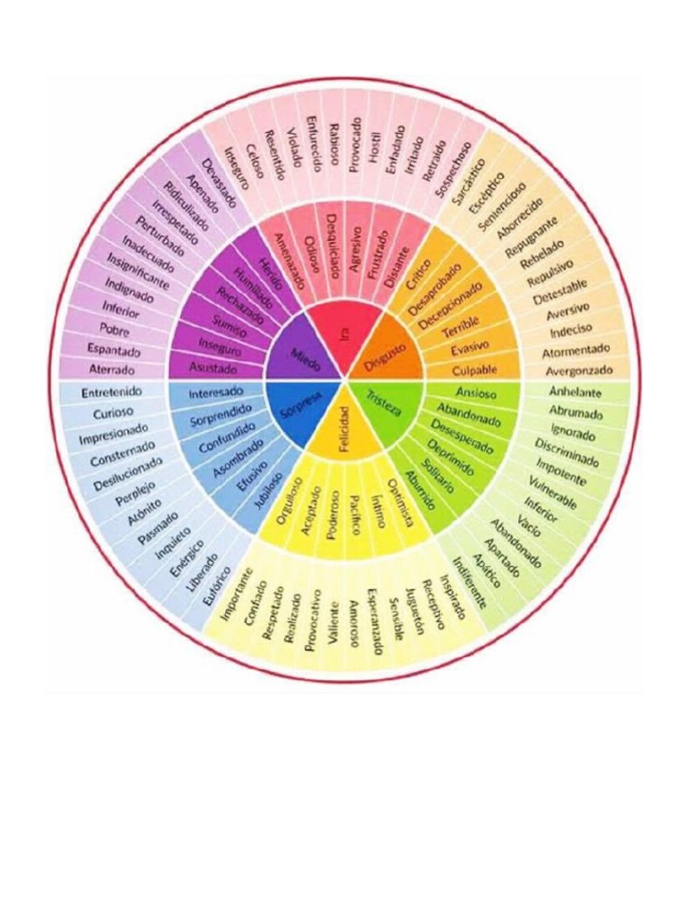 Circulo de Las Emociones | PDF