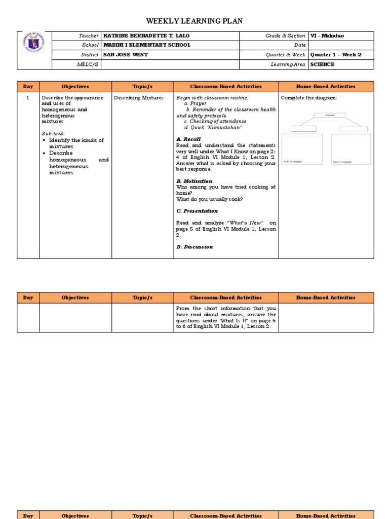 Weekly Learning Plan, Quarter 1 Week 2 SCIENCE | PDF | Communication ...
