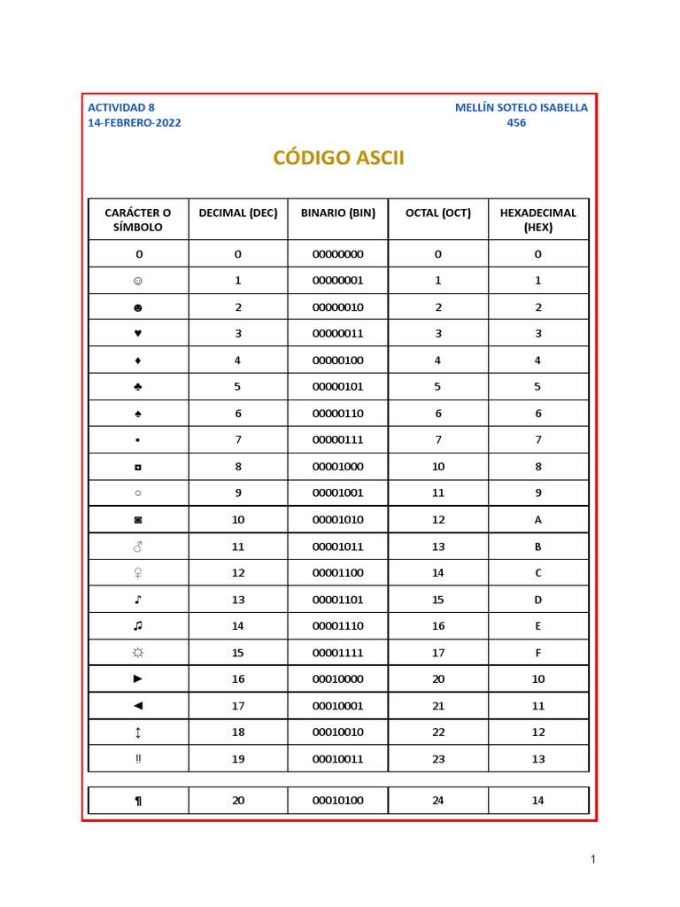 A8-Código Ascii | PDF | Teoría de la computación | Lexicología