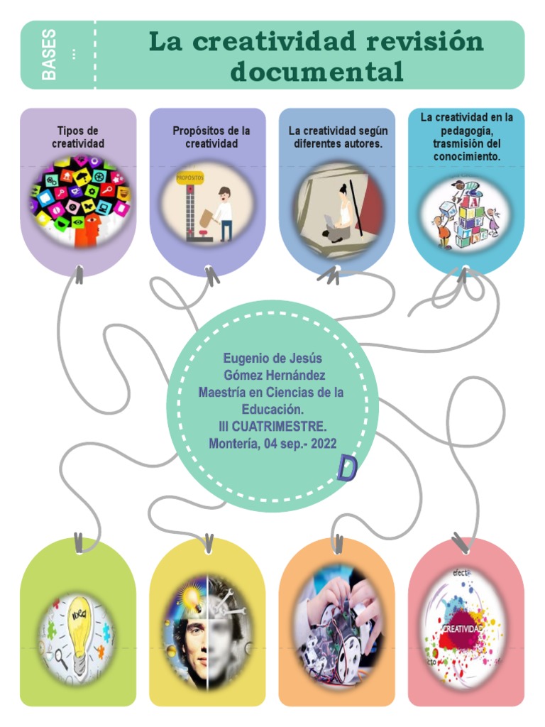 La Creatividad REVISION DOCUMENTAL 2 | PDF | Creatividad | Pensamiento