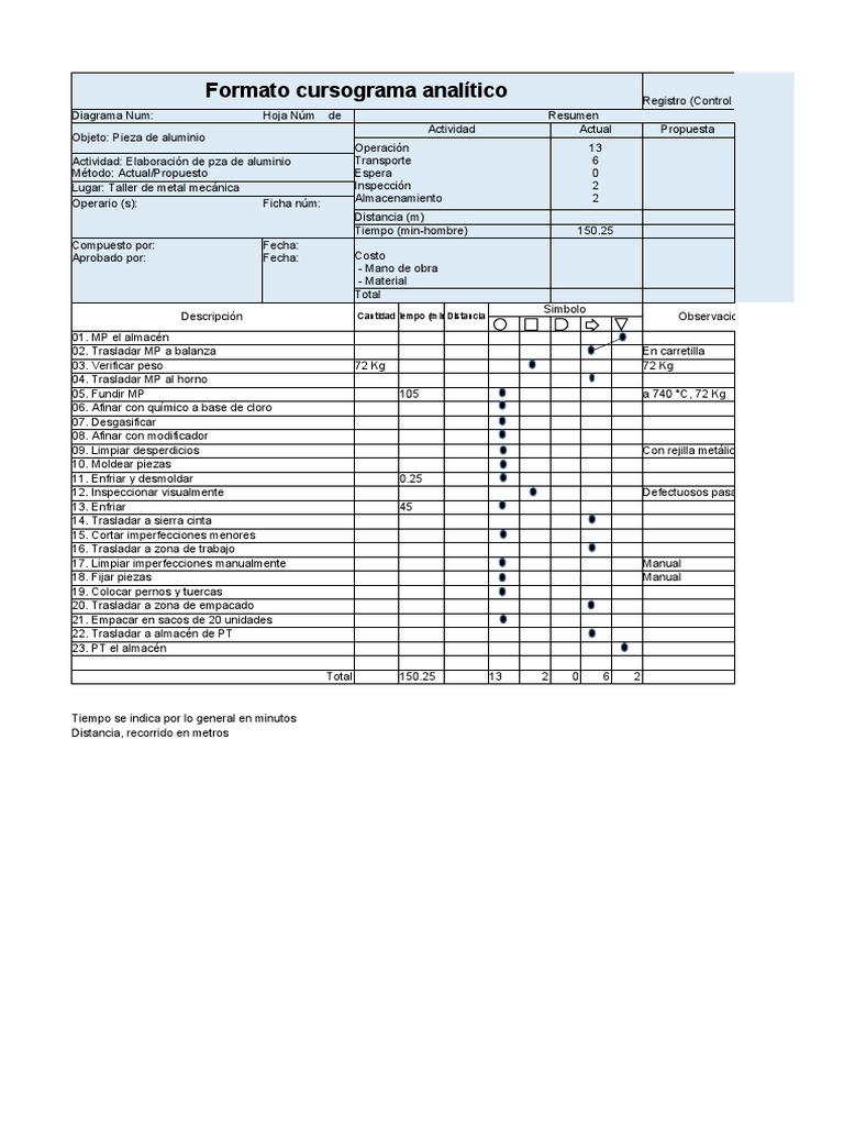 Formato DAP | PDF | Materiales | Química