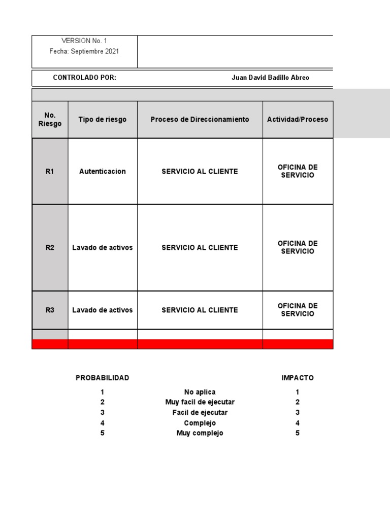 Matriz de Riesgo Juan Badillo | PDF | Autenticación