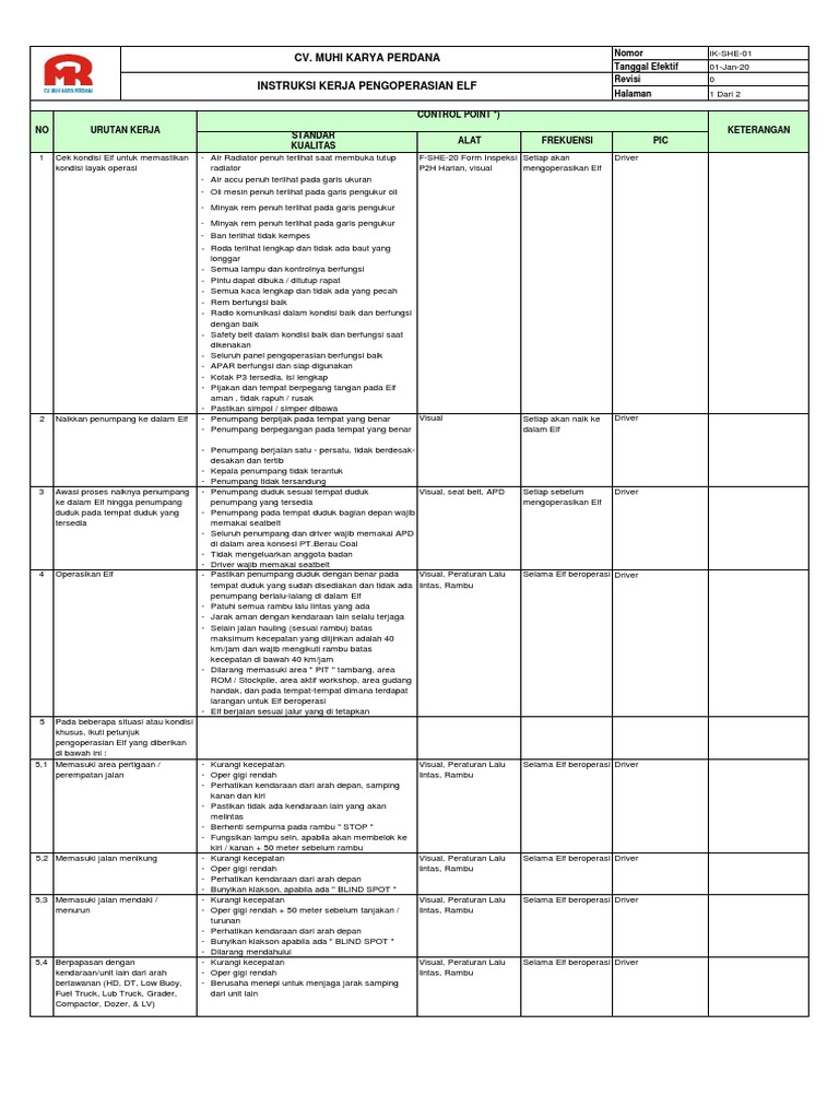 Standar Operasional Penggunaan Elf | PDF
