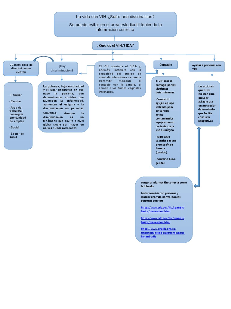 Mapa | PDF | VIH / SIDA | VIH