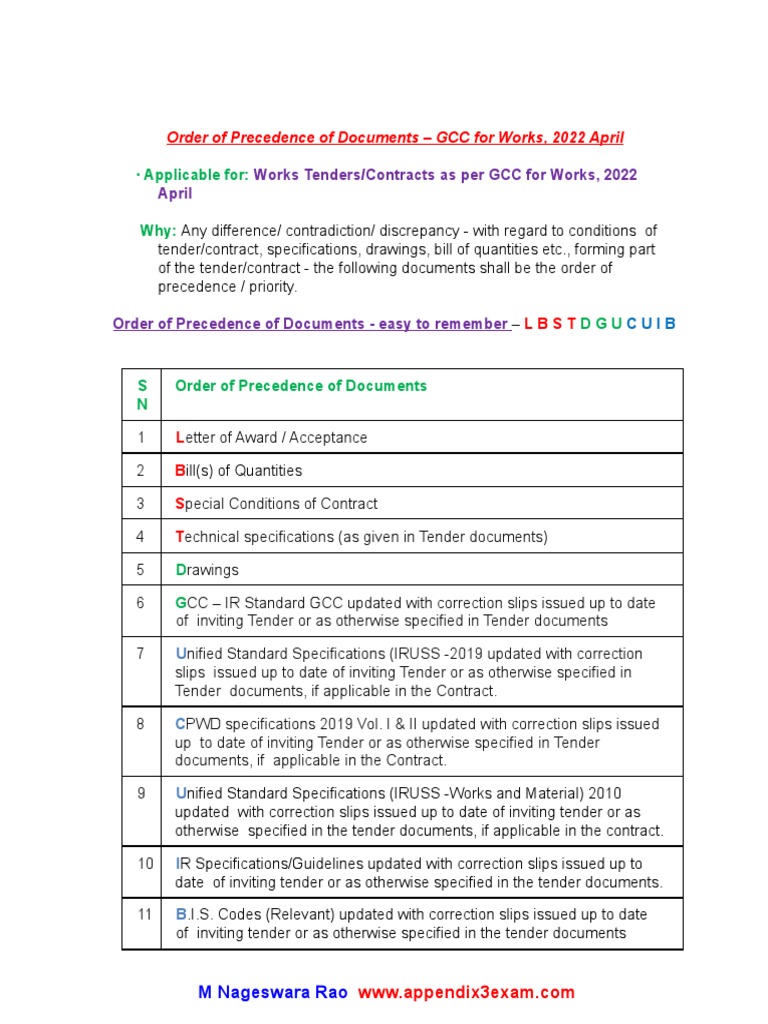 Order of Precedence in GCC 2022 | PDF | Specification (Technical ...