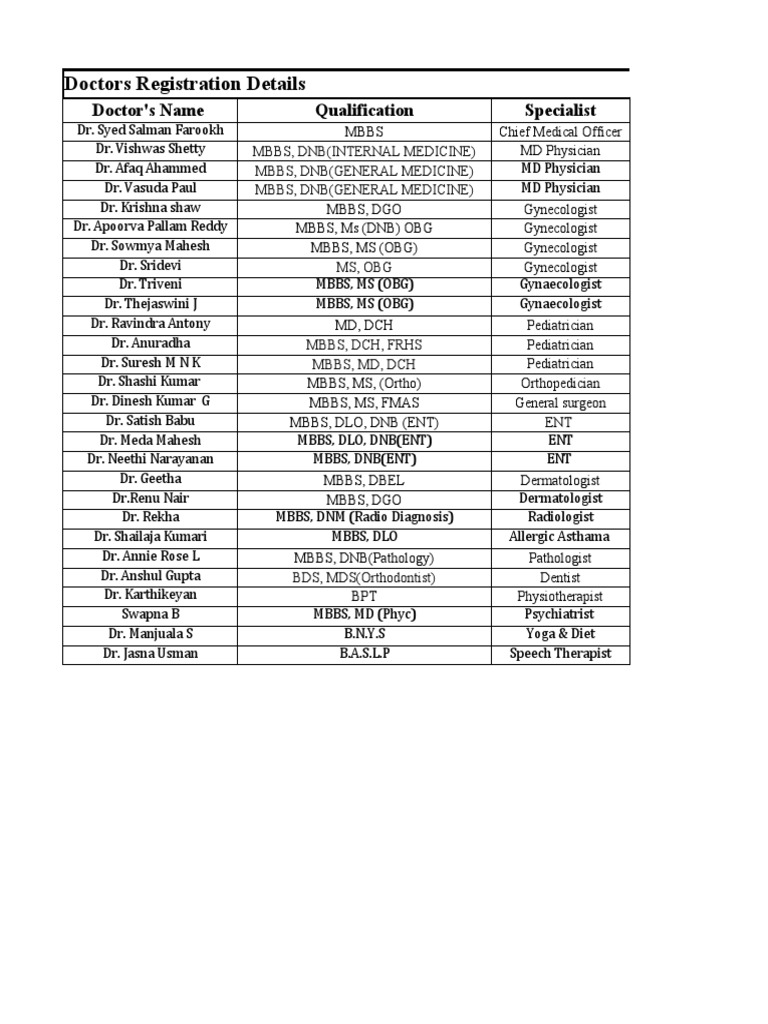 A Comprehensive Directory of Healthcare Professionals and Staff at a ...