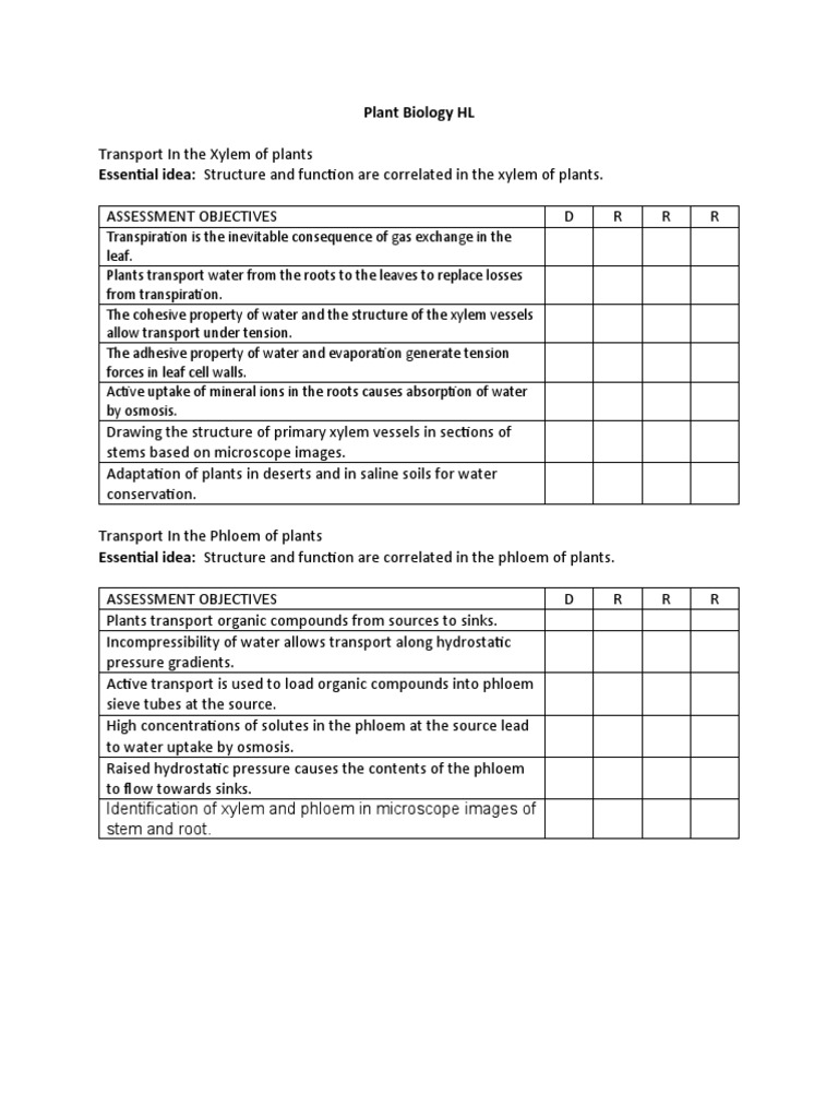 Checklist - Plant Biology HL | PDF | Plants | Root