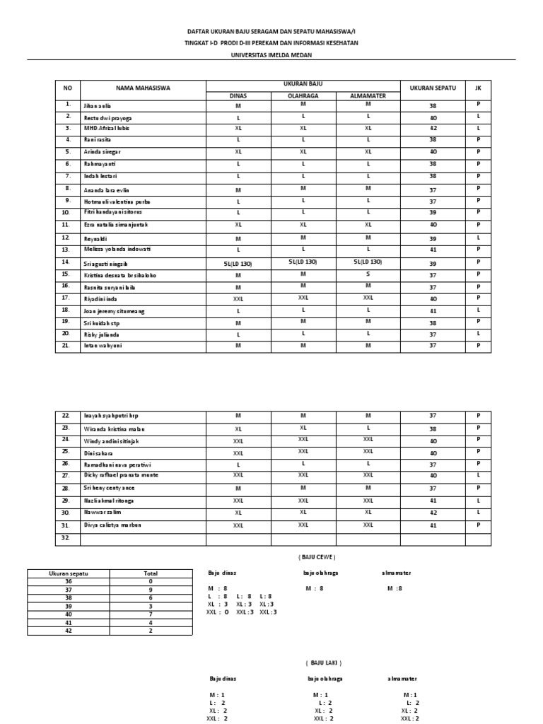 Contoh Rekapan Ukuran Baju Dan Sepatu | PDF