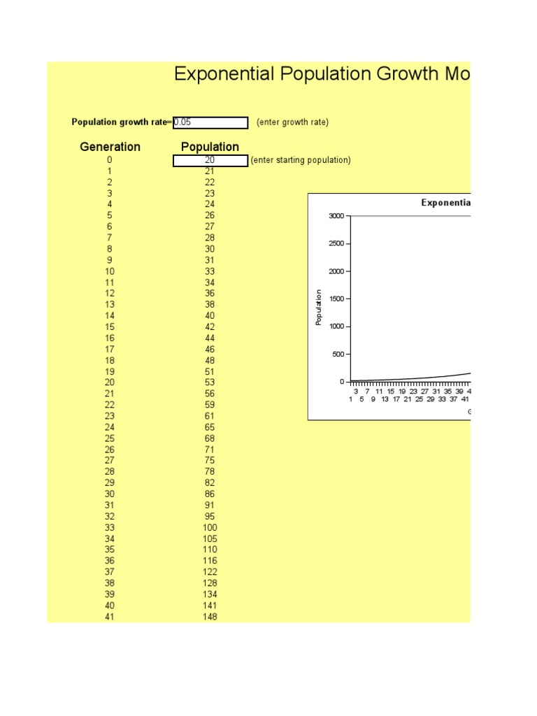 Exponential Population Growth Model | PDF | Special Functions ...