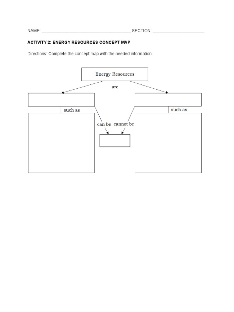 Q4 Activity 2 - Energy Resources Concept Map | PDF