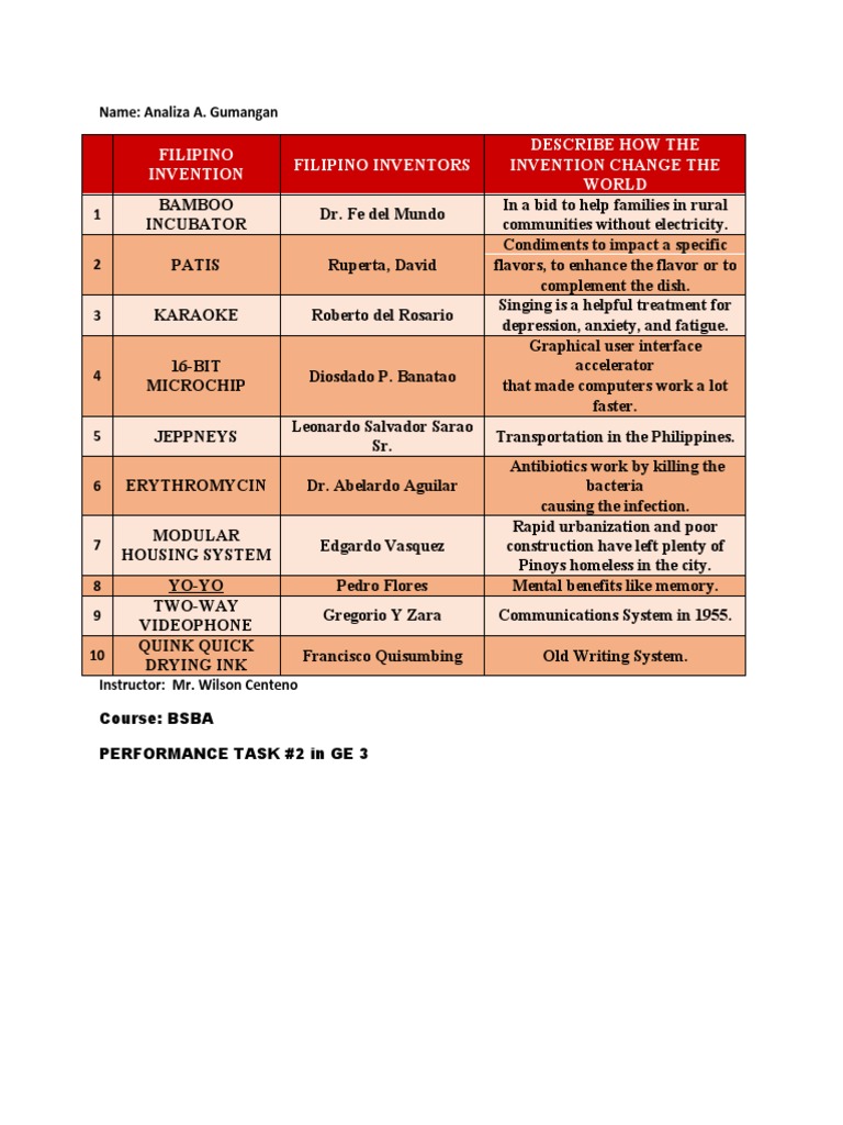 PERFORMANCE TASK NO. 2 in GE 3 | PDF