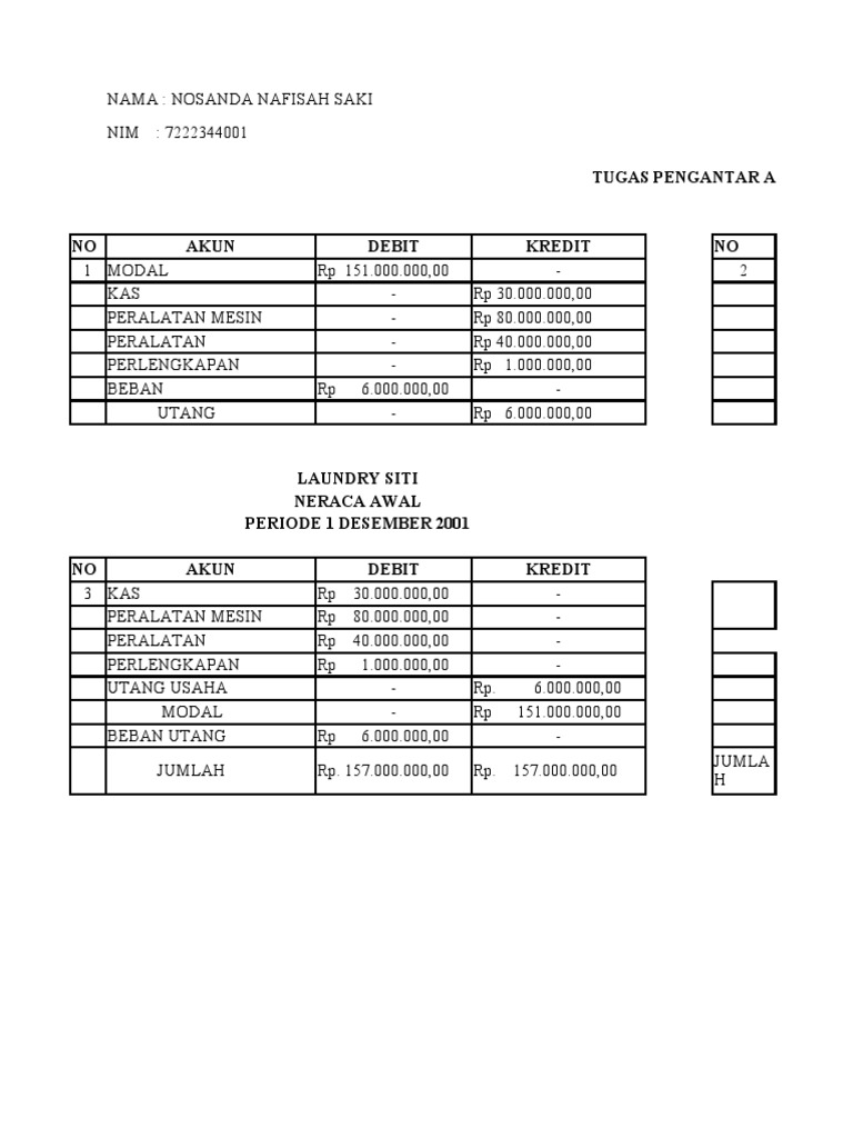 Lk-1 Nosanda Nafisah Saki | PDF