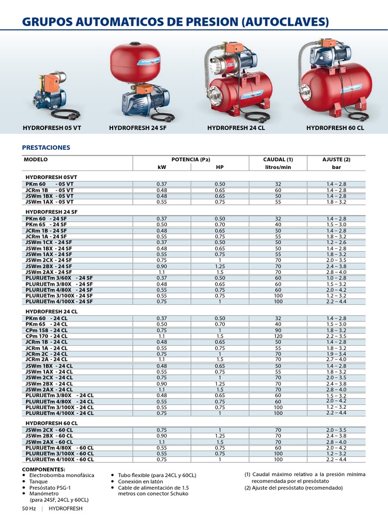 Grupos Automáticos de Presión HYDROFRESH | PDF | Tecnología