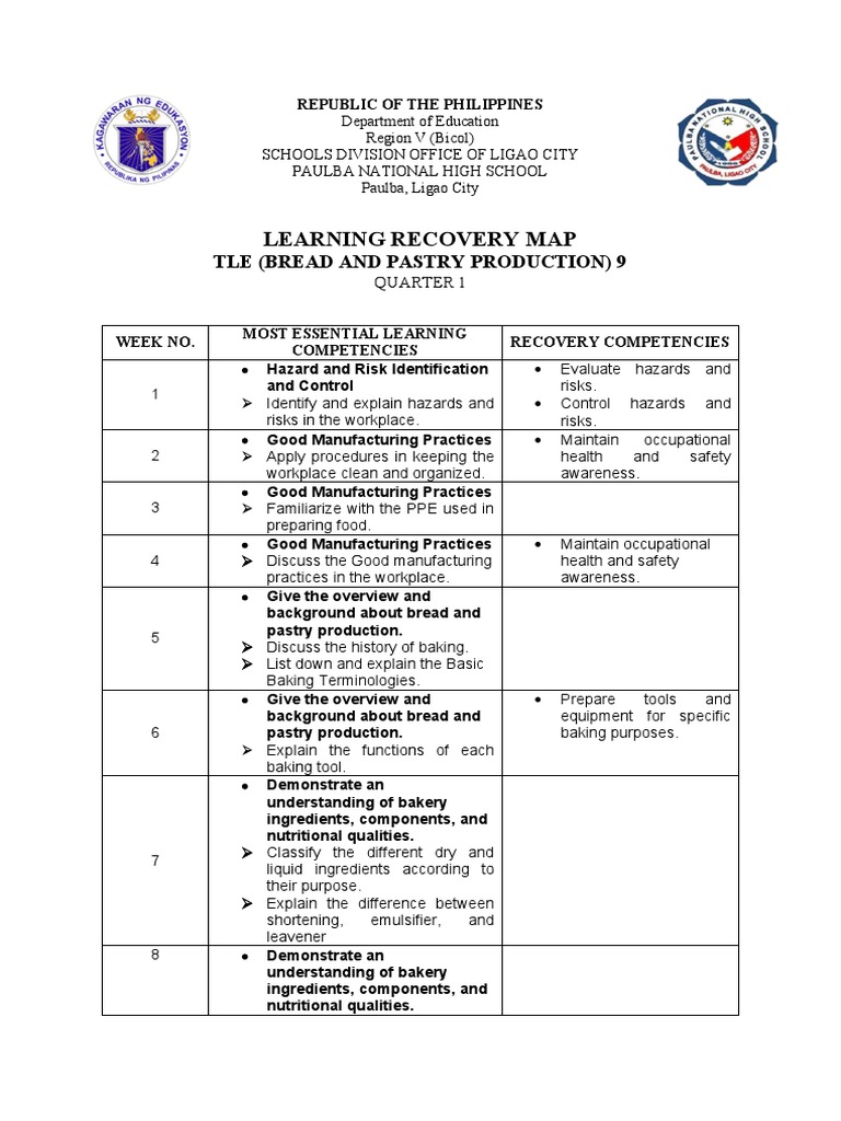 LEARNING RECOVERY MAP BPP 9 | PDF | Cakes | Icing (Food)