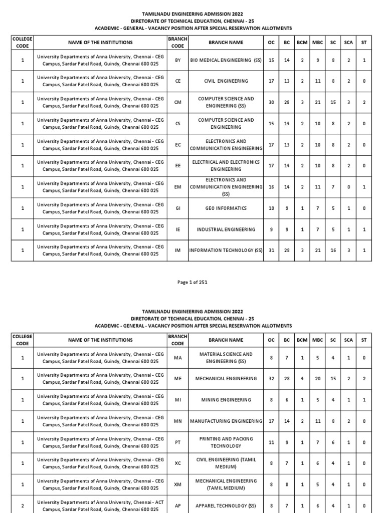 Academic General Seat Matrix | PDF | Engineering | Computer Science