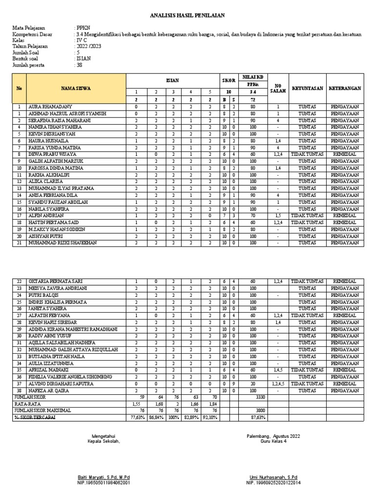 Analisis Hasil Penilaian PPKN | PDF