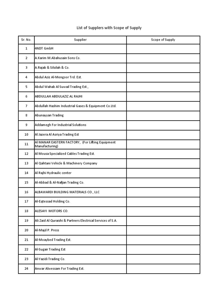 Supplier List 02-02-2022 | PDF