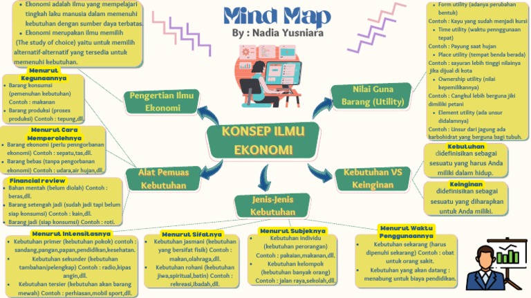 Nadia Yusniara X-4 (Mind Map Ekonomi) | PDF