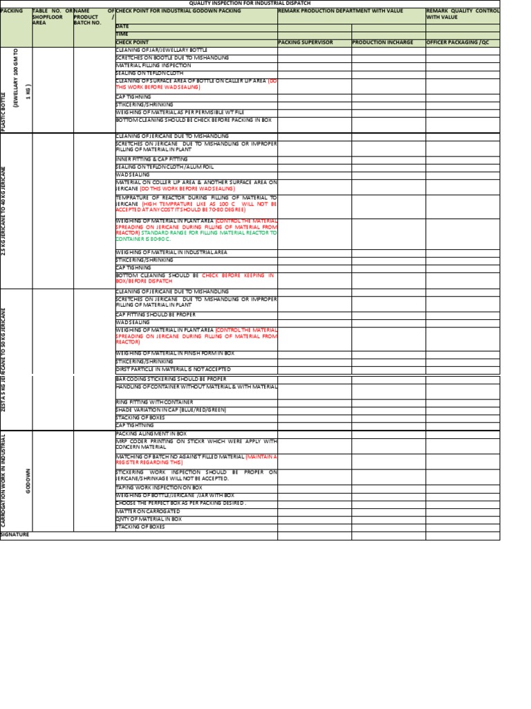 Industrial Dispatch Quality Checklist | PDF | Secondary Sector Of The ...